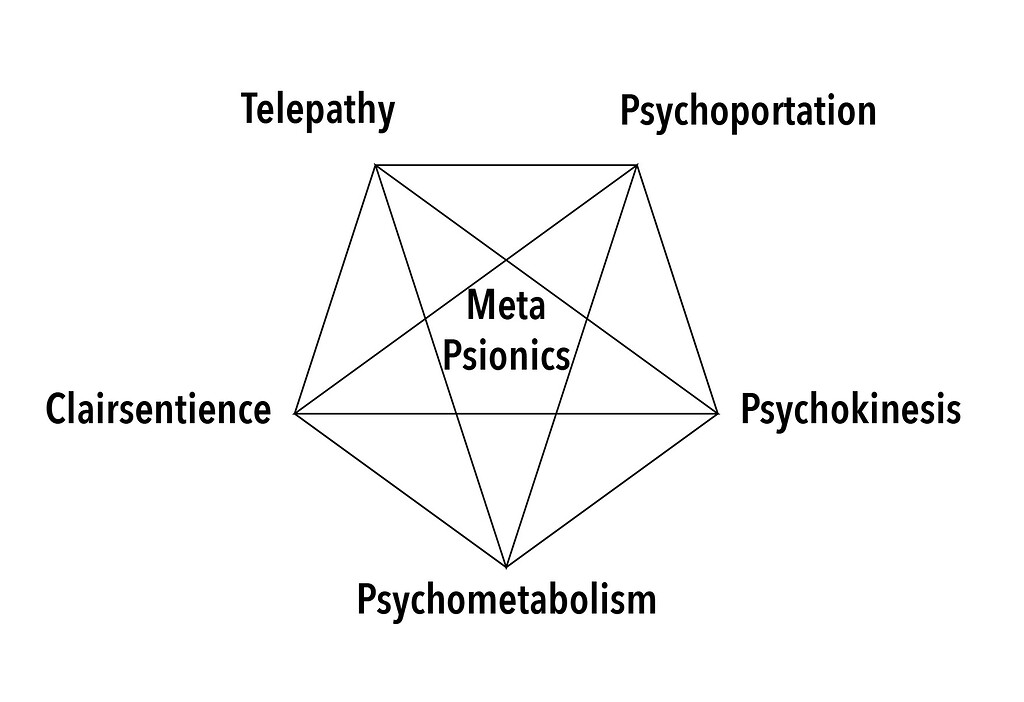 Psionics lore and names - Setting - Arena