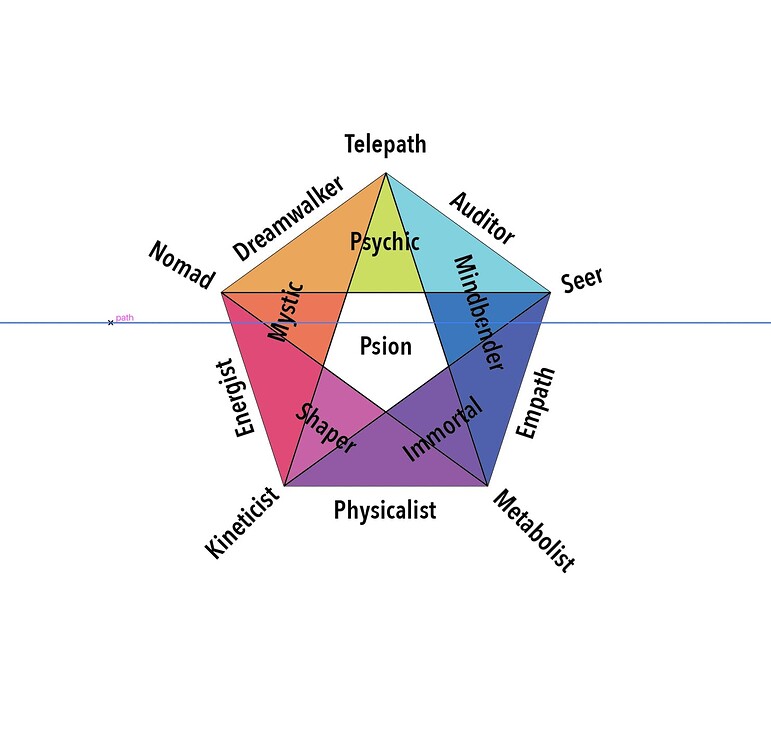 Psionics lore and names - Setting - Arena